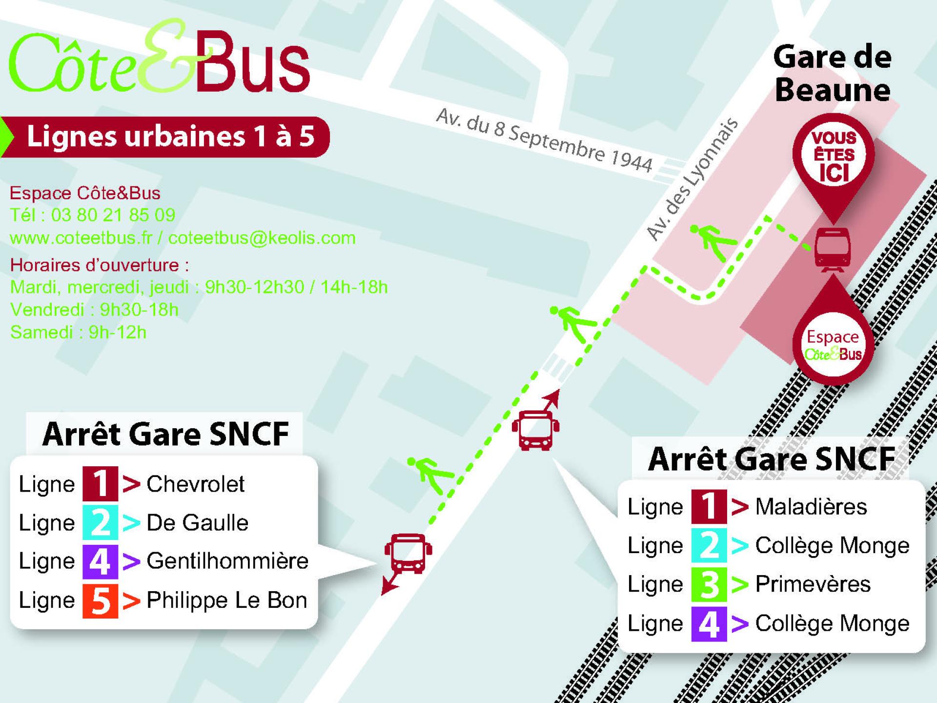 Cómo desplazarse | Turismo en Beaune y su región – Borgoña