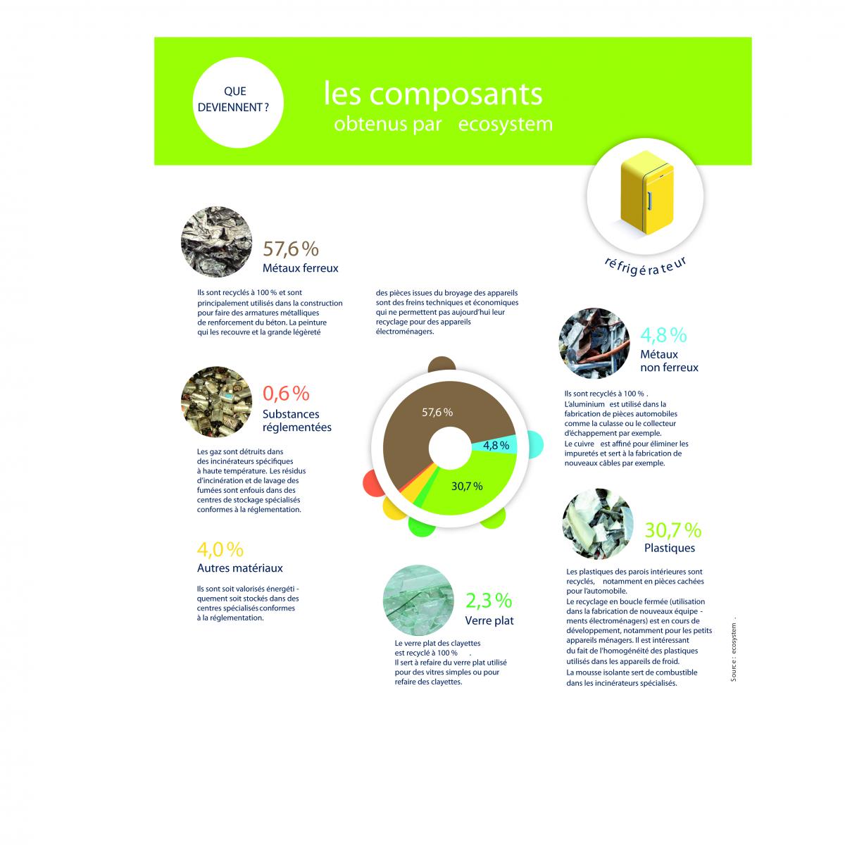 Déchets d’Equipements Electriques et Electroniques (DEEE) | Site ...