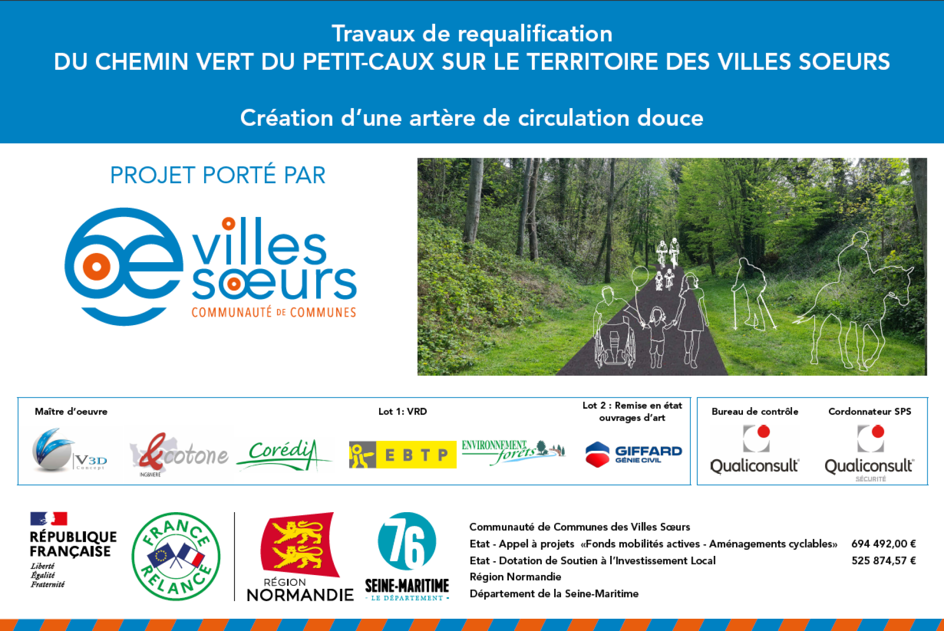 Chemin vert du petit caux | Site officiel de la Com de Com des Villes Sœurs