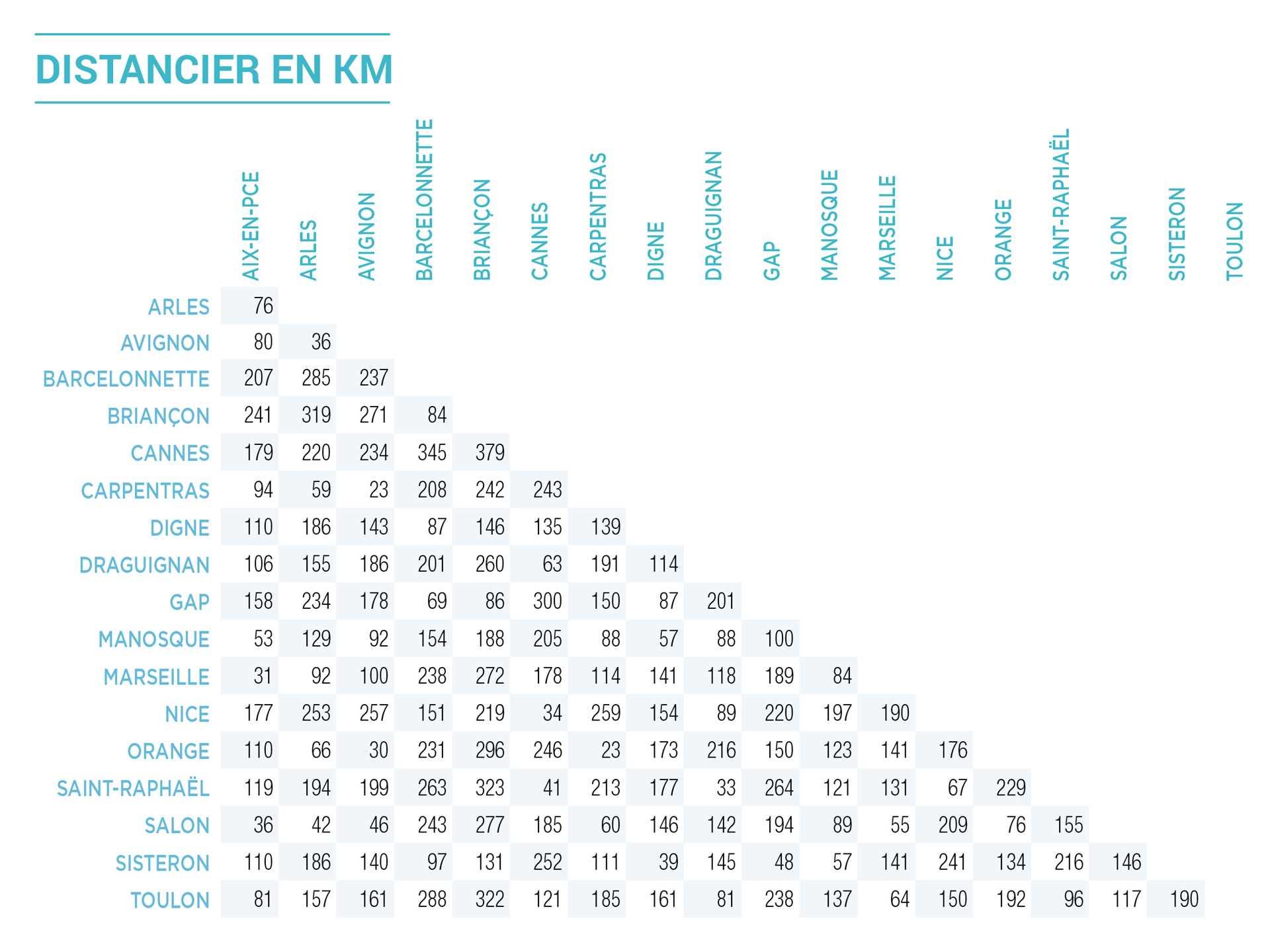 Les accès | Provence-Alpes-Côte d'Azur Tourisme