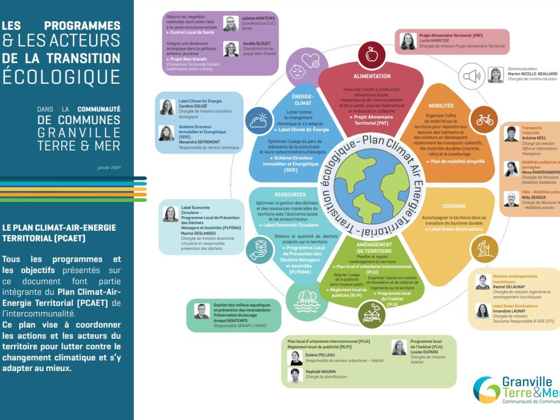 Les programmes et les acteurs de la transition écologique | Destination ...
