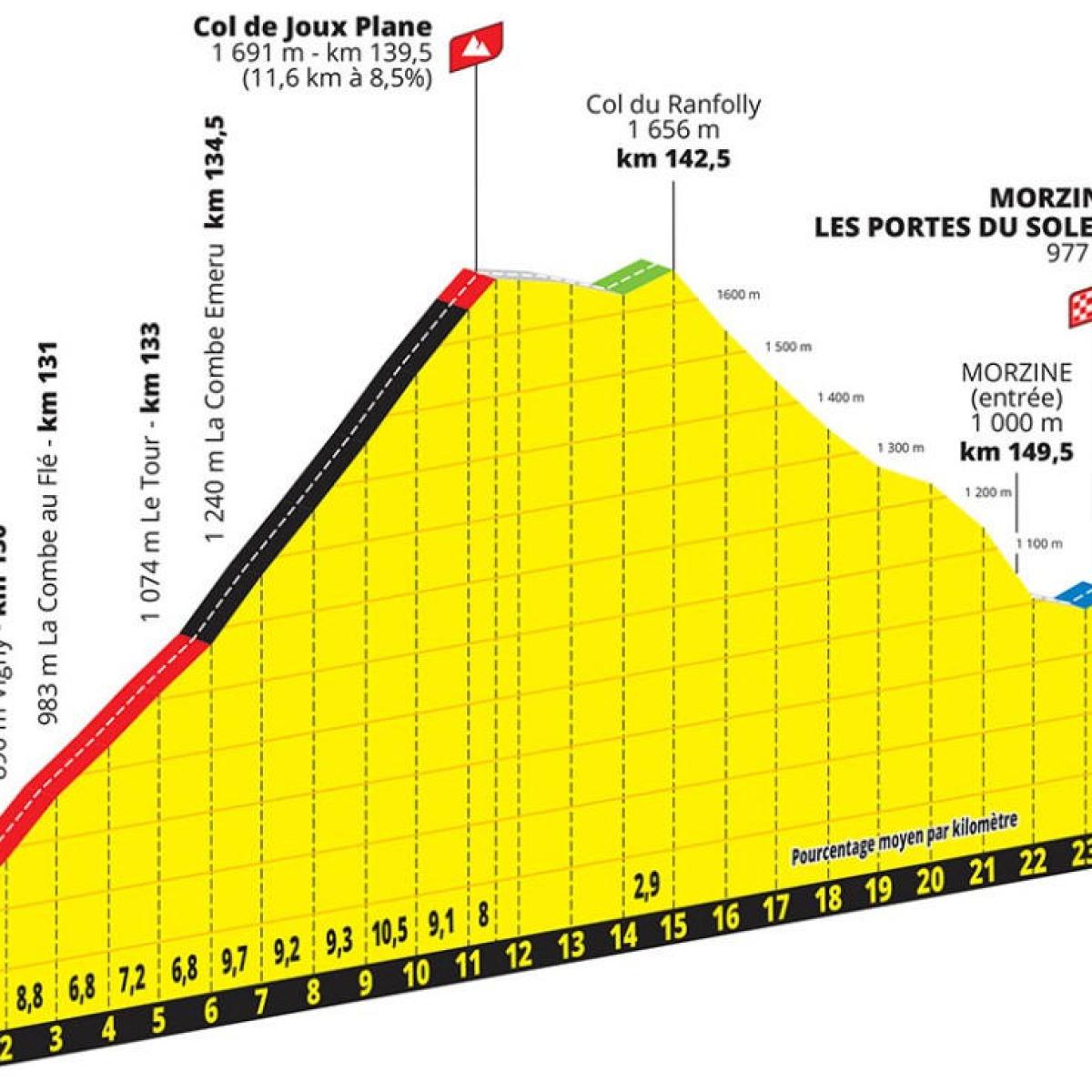 TDF Stage 14 – Annemasse to Morzine – 15/07/2023 | Portes du Soleil TDF ...
