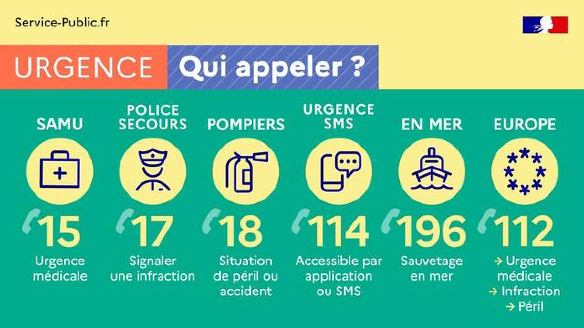 Numéros d’urgence | Office de Tourisme de Marignane