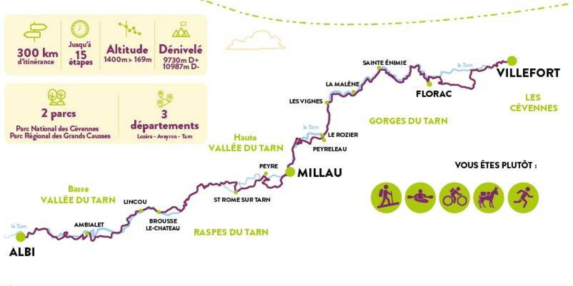 GR736 | Explore Millau