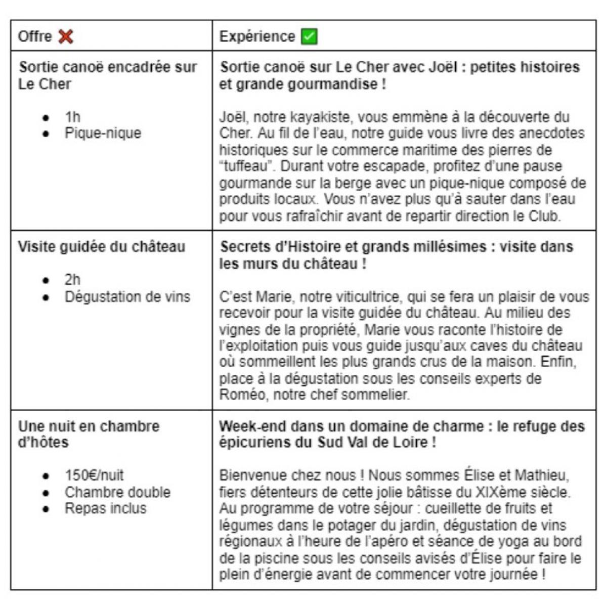 Sud Val de Loire Tourisme Nos 4 conseils pour “mieux” vendre vos offres ...