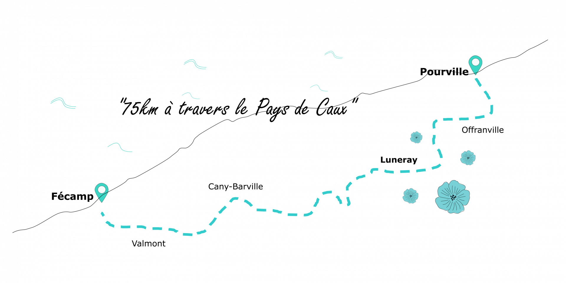 La Véloroute du lin® | Office de Tourisme Terroir de Caux – Normandie à ...